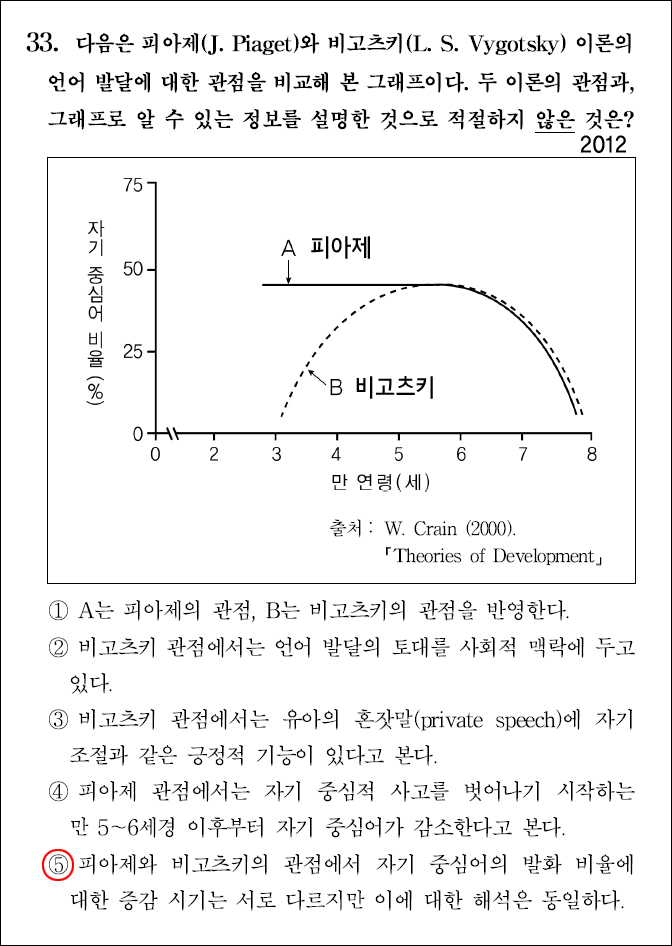 유아언어교육확인학습 비고츠키vygotsky 사회적 상호작용주의 구성주의 유치원임용고시유아임용고시유치원 임용고시